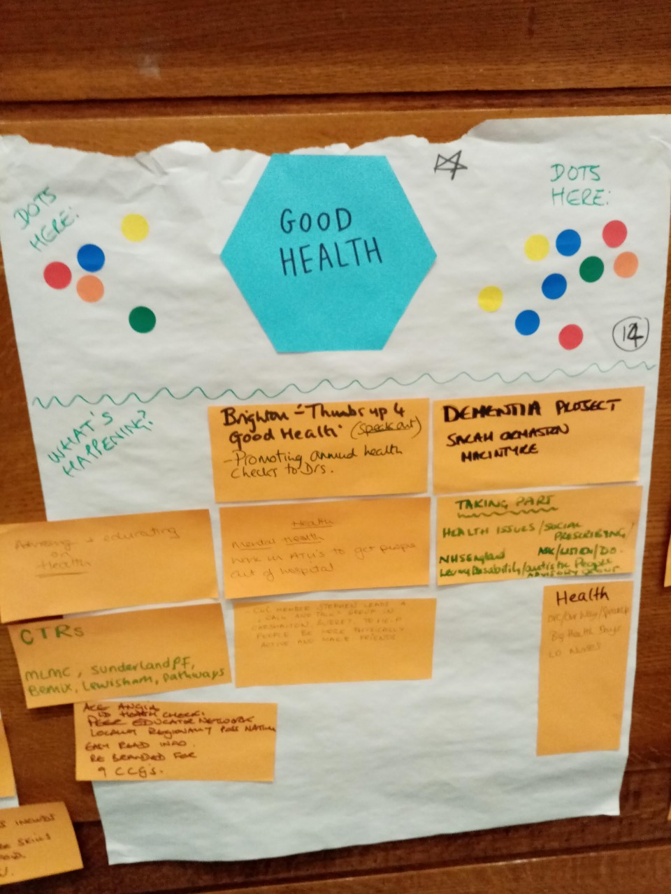 Good Lives 2020 – Learning Disability England
