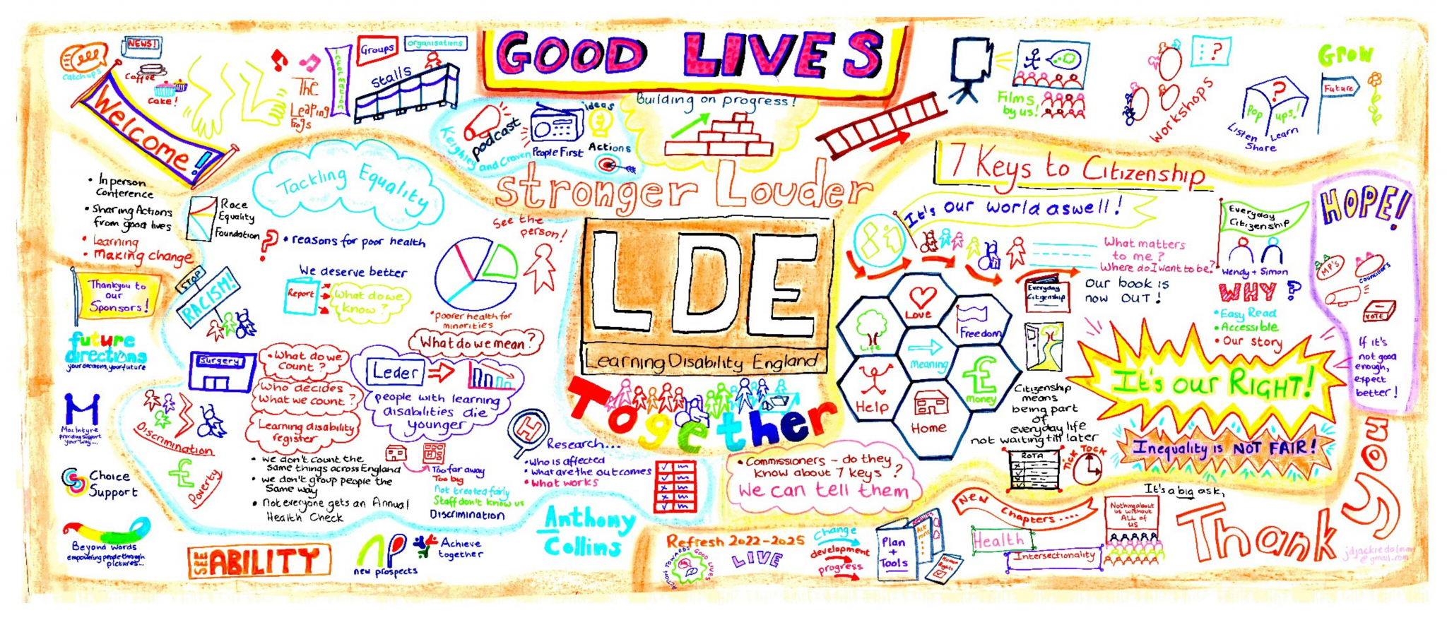 Learning Disability England Conference 2025 – Learning Disability England