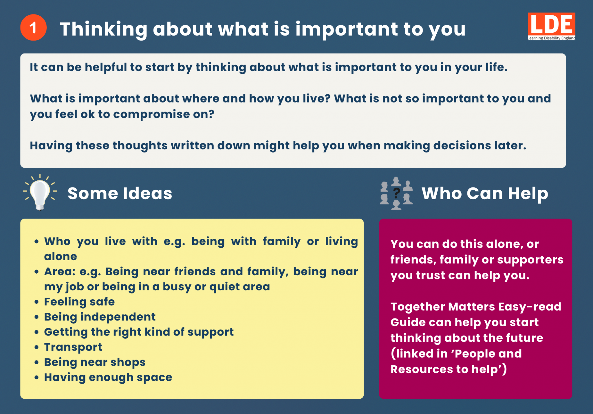Making Your Housing Plan – Learning Disability England